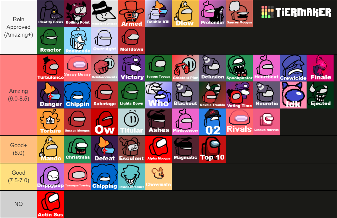 Vs Impostor V4 Tierlist Tier List (Community Rankings) - TierMaker
