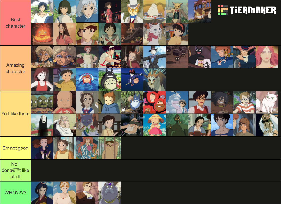 Studio Ghibli characters Tier List (Community Rankings) - TierMaker