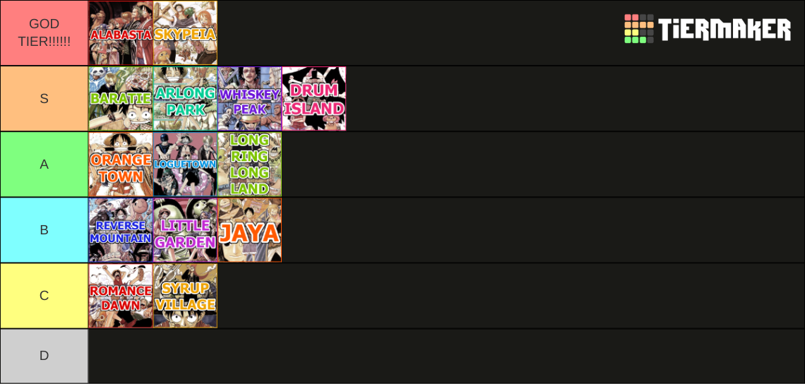 One Piece Arc Tierlist ULTIMATE Tier List (Community Rankings) - TierMaker