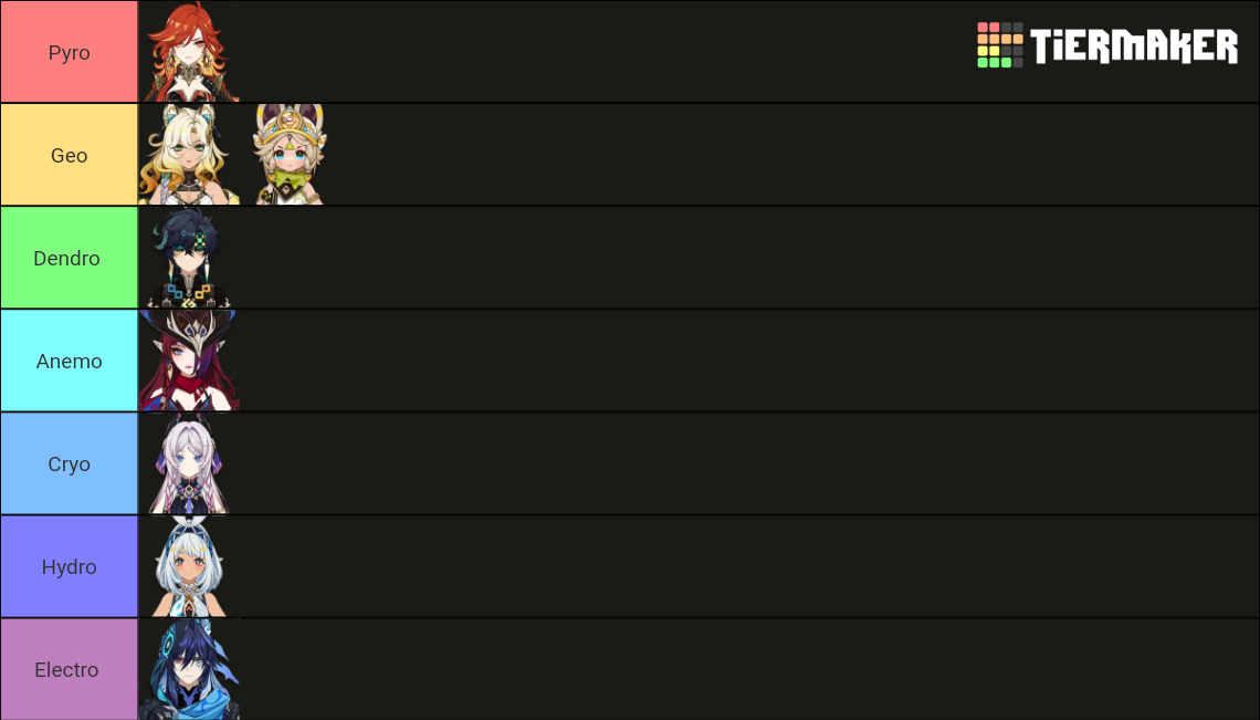 Genshin Characters (5.3 Update MAVUIKA & CITLALI) Tier List (Community ...