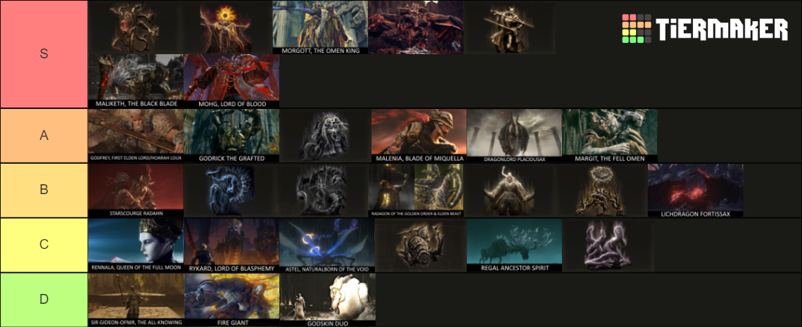 Elden Ring+DLC Bosses Ranking Tier List (Community Rankings) - TierMaker