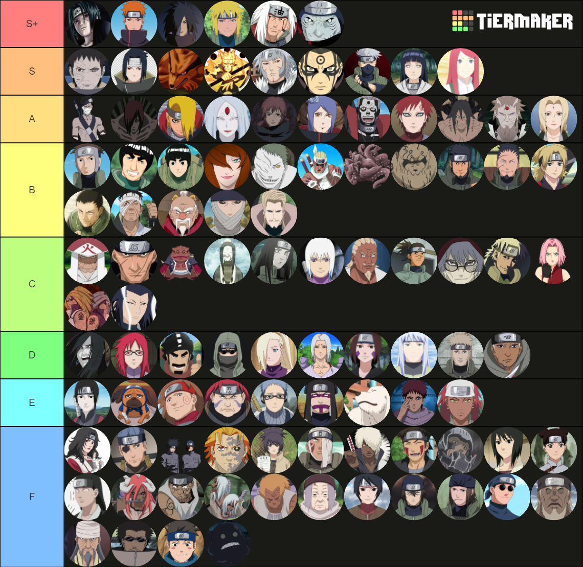 Recent Naruto Tier Lists - TierMaker