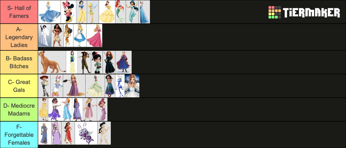 Disney Princesses Tier List (Community Rankings) - TierMaker