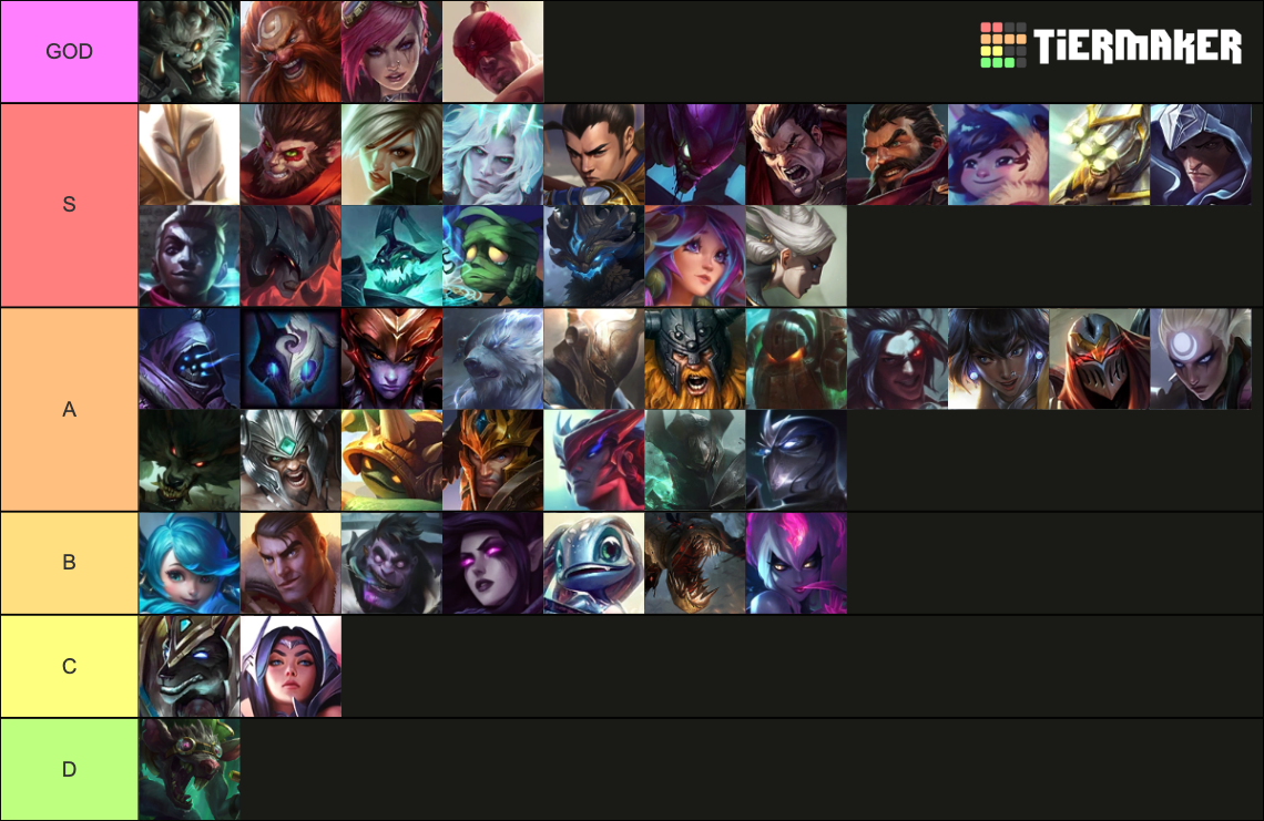 Wild Rift Champions 5.2c Tier List (Community Rankings) - TierMaker
