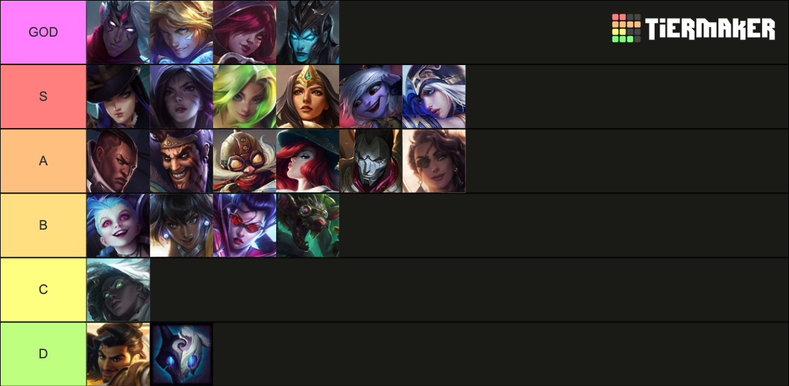 Wild Rift Champions 5.2c Tier List (Community Rankings) - TierMaker