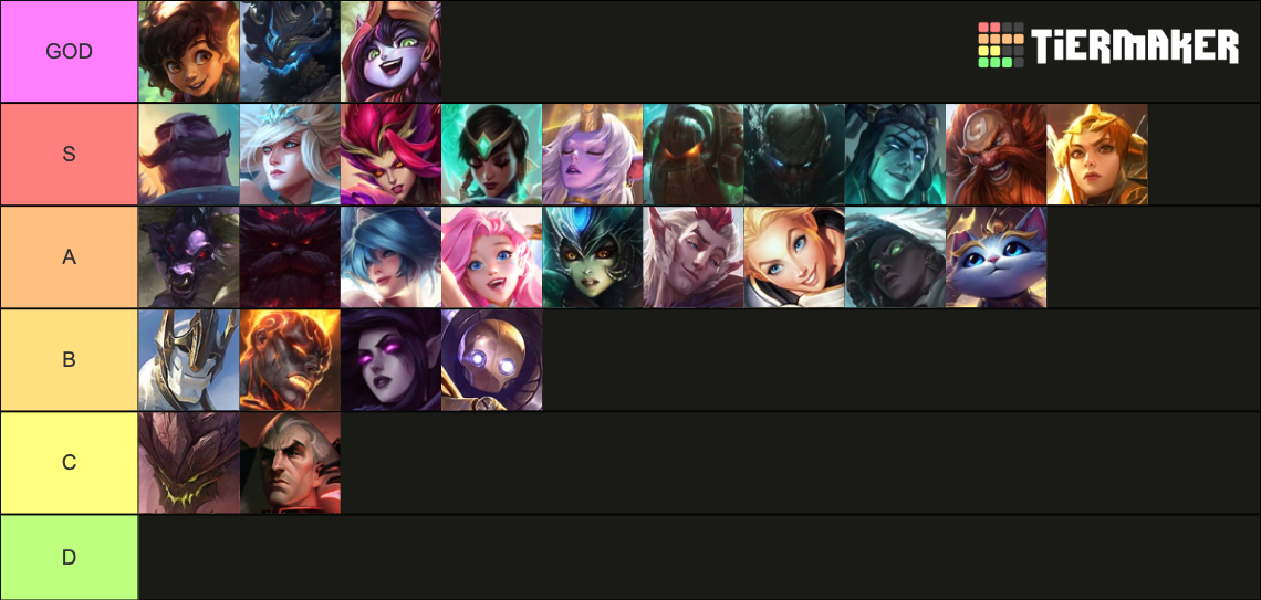 Wild Rift Champions 5.2c Tier List (Community Rankings) - TierMaker