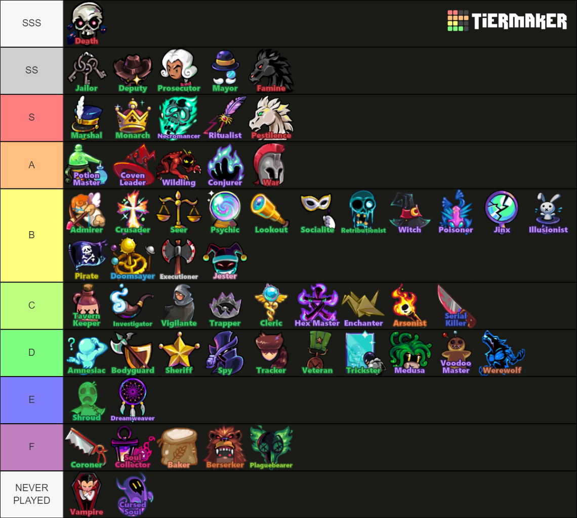 Town of Salem 2 (ToS 2) - Role (w/ Names) Tier List (Community Rankings ...