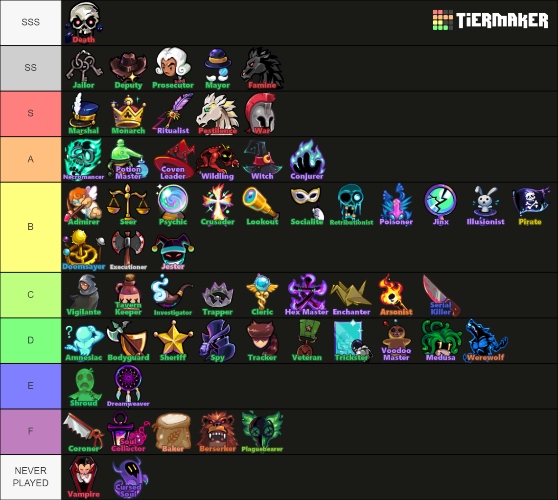 Town of Salem 2 (ToS 2) - Role (w/ Names) Tier List (Community Rankings ...