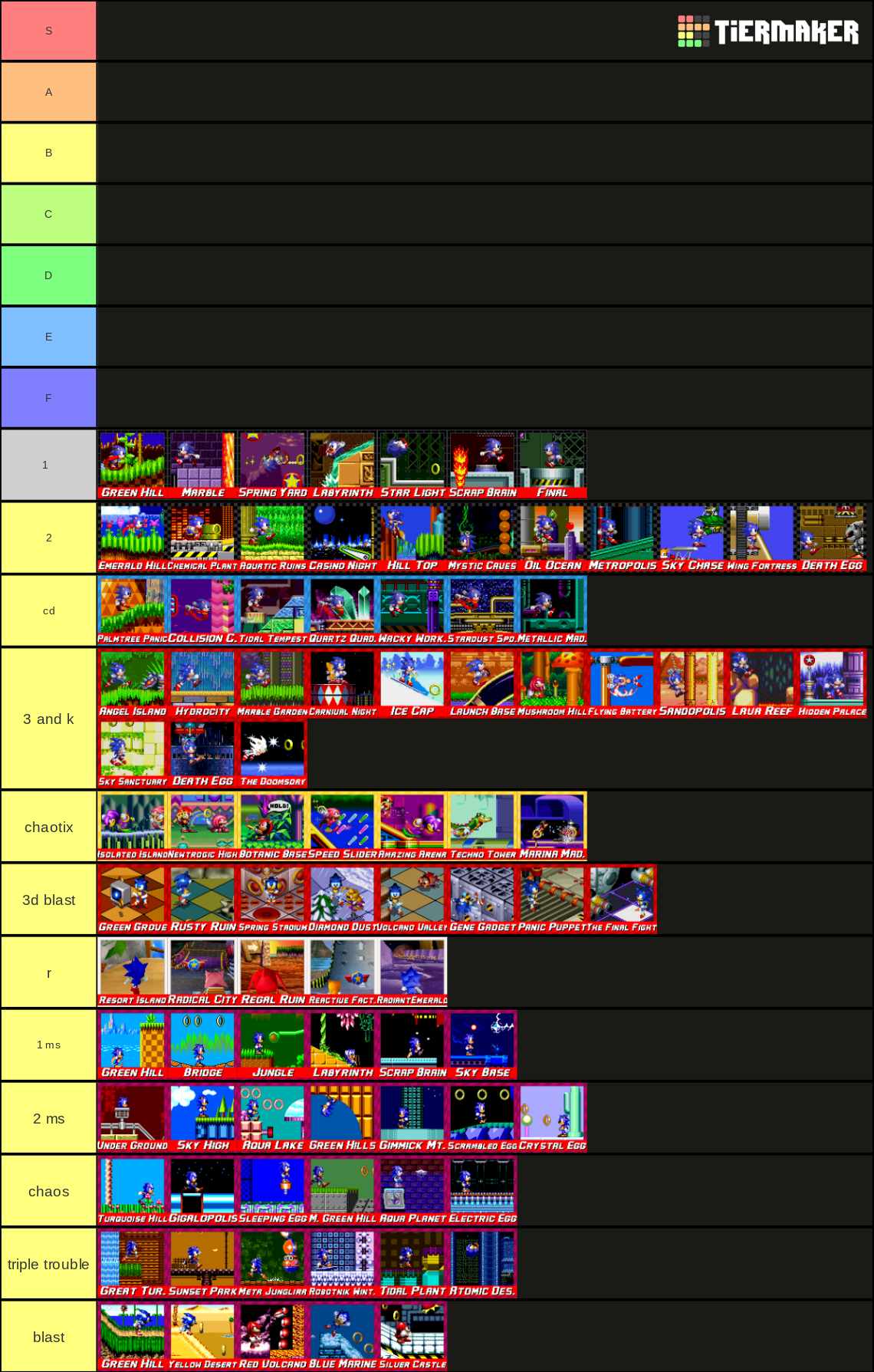 Sonic the Hedgehog Zones Tier List (Community Rankings) - TierMaker
