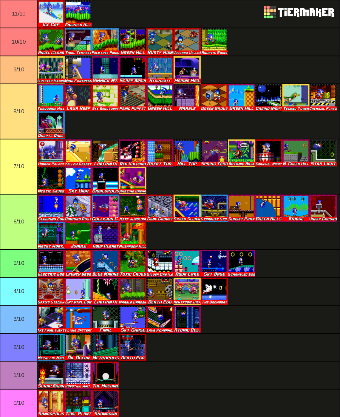 Sonic the Hedgehog Zones Tier List (Community Rankings) - TierMaker