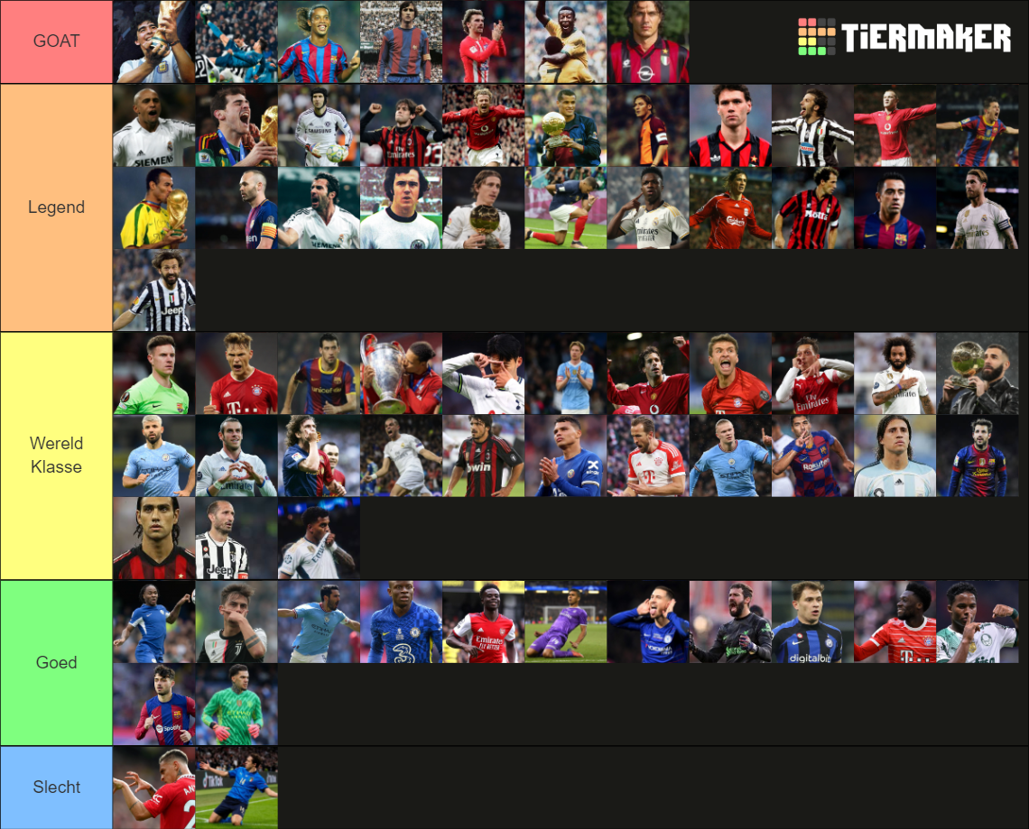 Best Football Players of All Time Tier List (Community Rankings ...