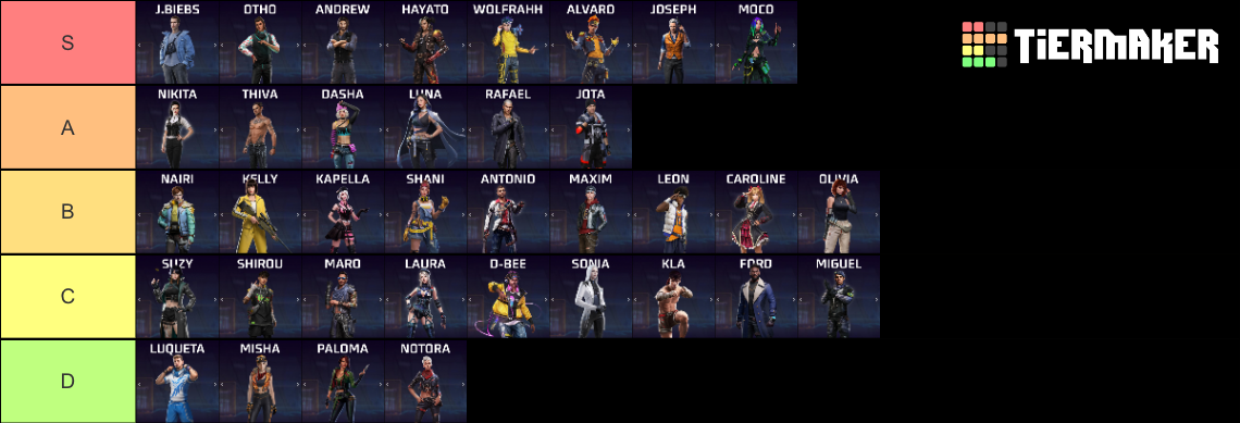 Free fire characters Tier List (Community Rankings) - TierMaker