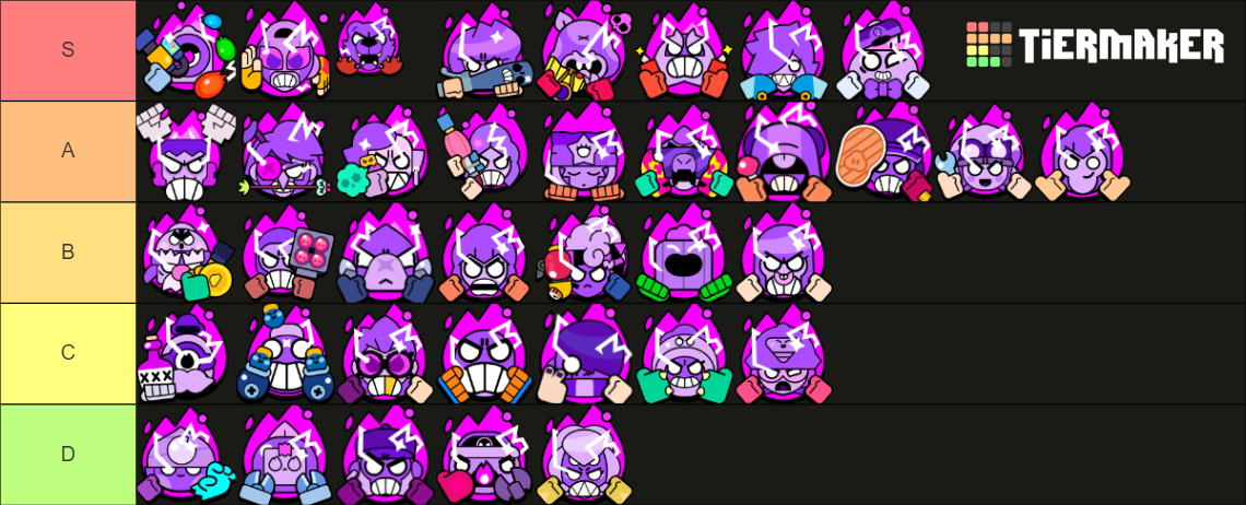 Brawl Stars Hypercharge March 2024 Tier List (Community Rankings ...