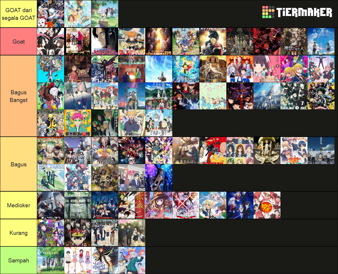 Anime Tierlists Tier List (Community Rankings) - TierMaker