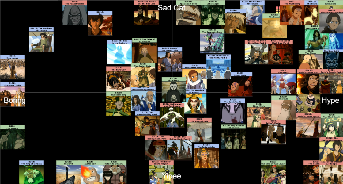 New Alignment Charts - TierMaker