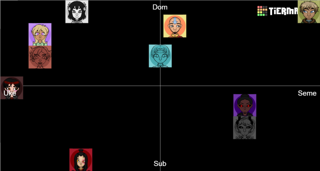 New Alignment Charts - TierMaker
