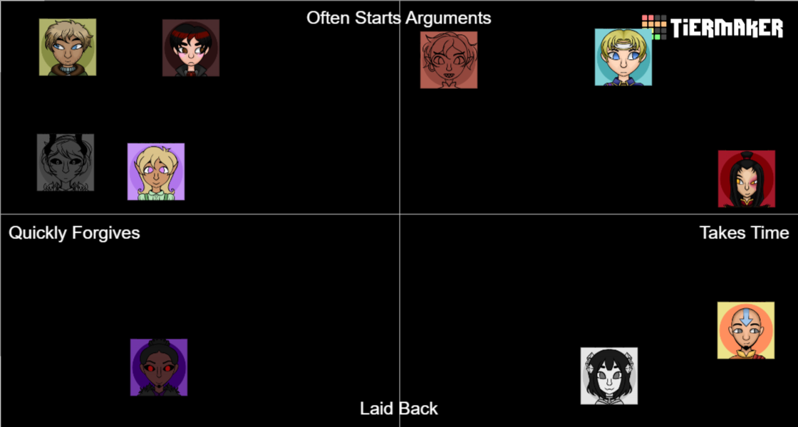 New Alignment Charts - TierMaker