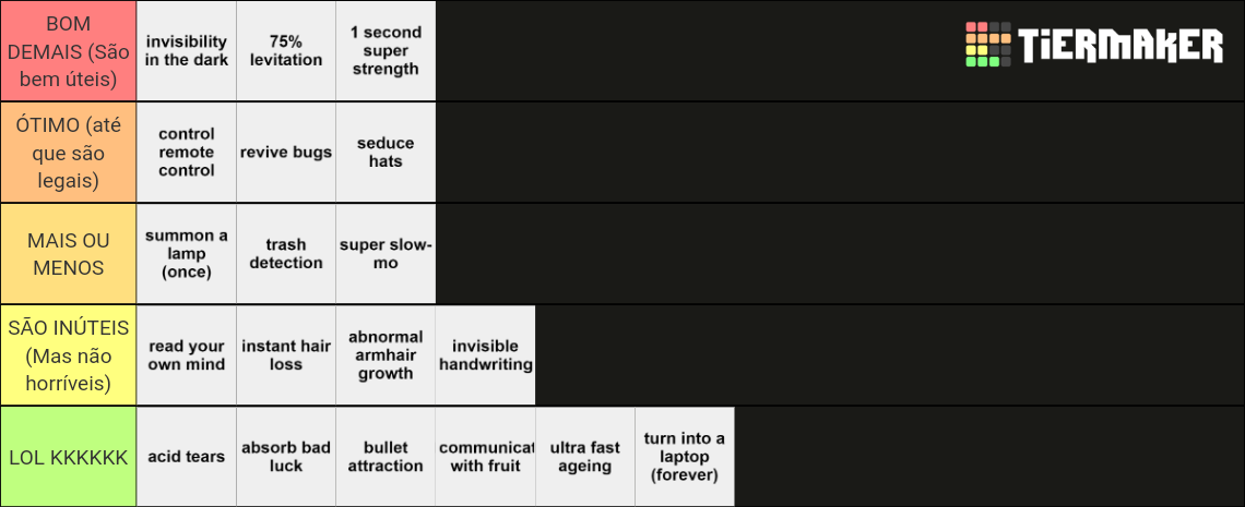 Useless Superpowers Tier List (Community Rankings) - TierMaker