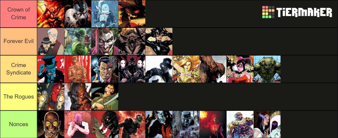 The Ultimate Batman Villains Tier List (Community Rankings) - TierMaker