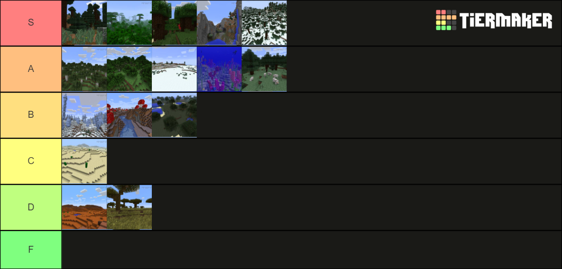 Recent Minecraft Tier Lists - TierMaker