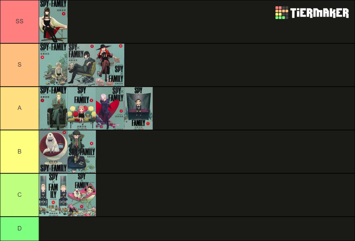 Spy X Family All Manga Volume Covers (up to Vol. 12) Tier List ...