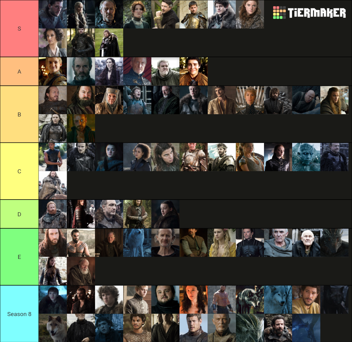 Game of Thrones best characters TV version Tier List (Community ...