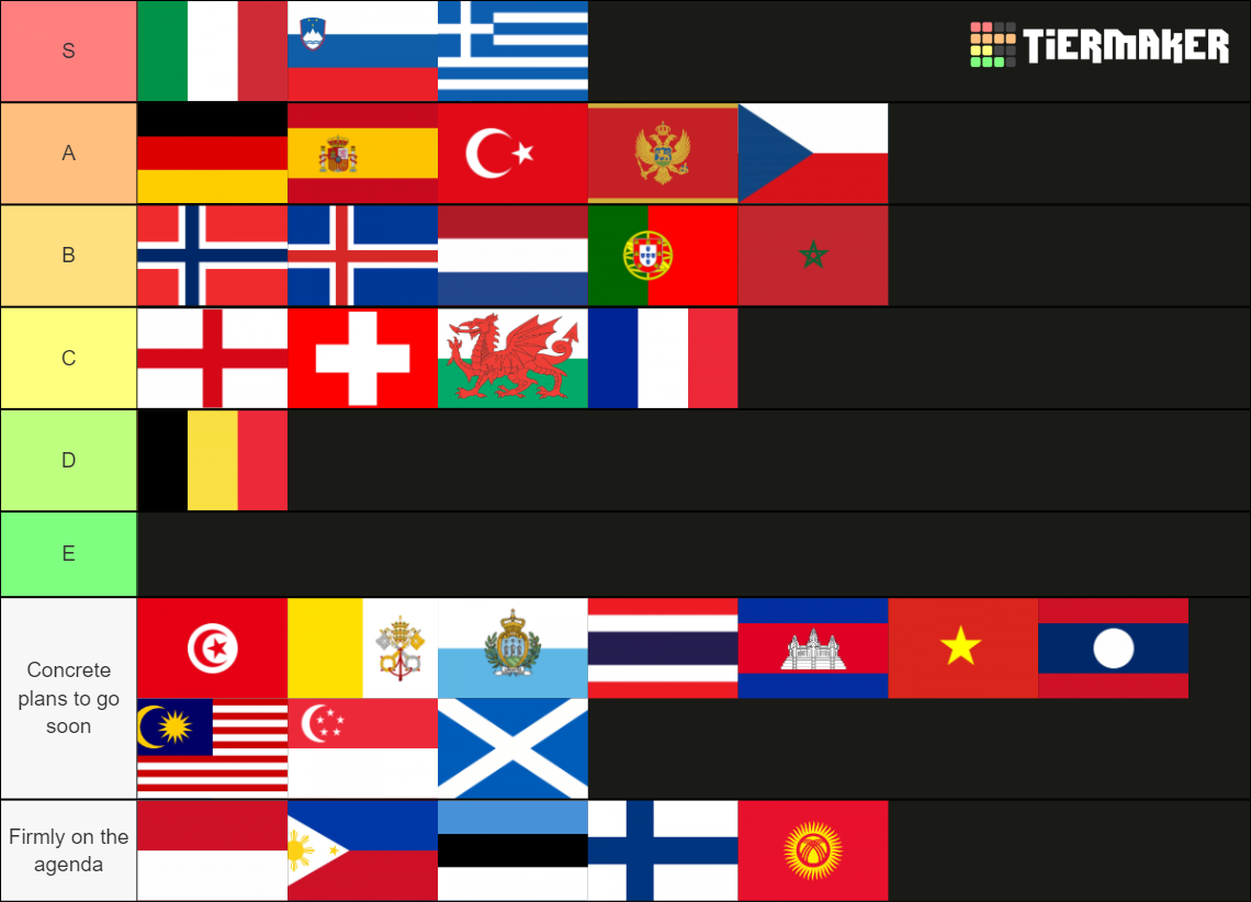 Country Flags Tier List (Community Rankings) - TierMaker