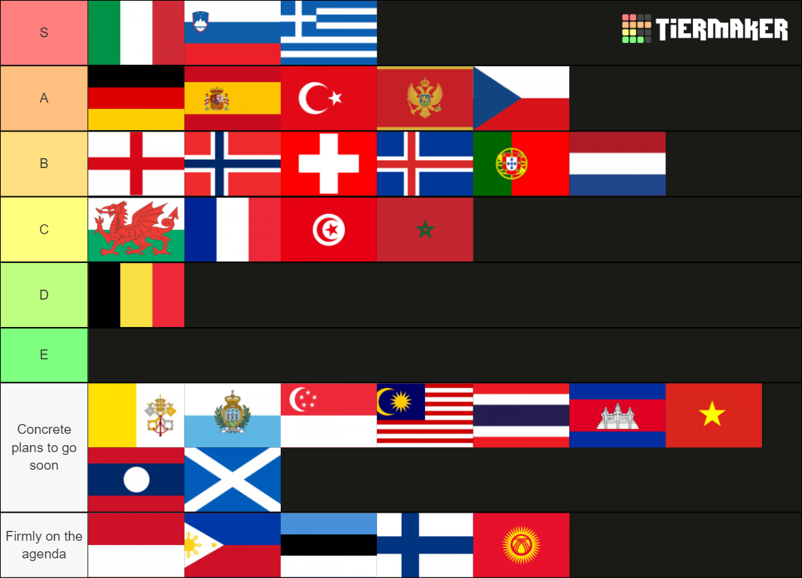 Country Flags Tier List (Community Rankings) - TierMaker