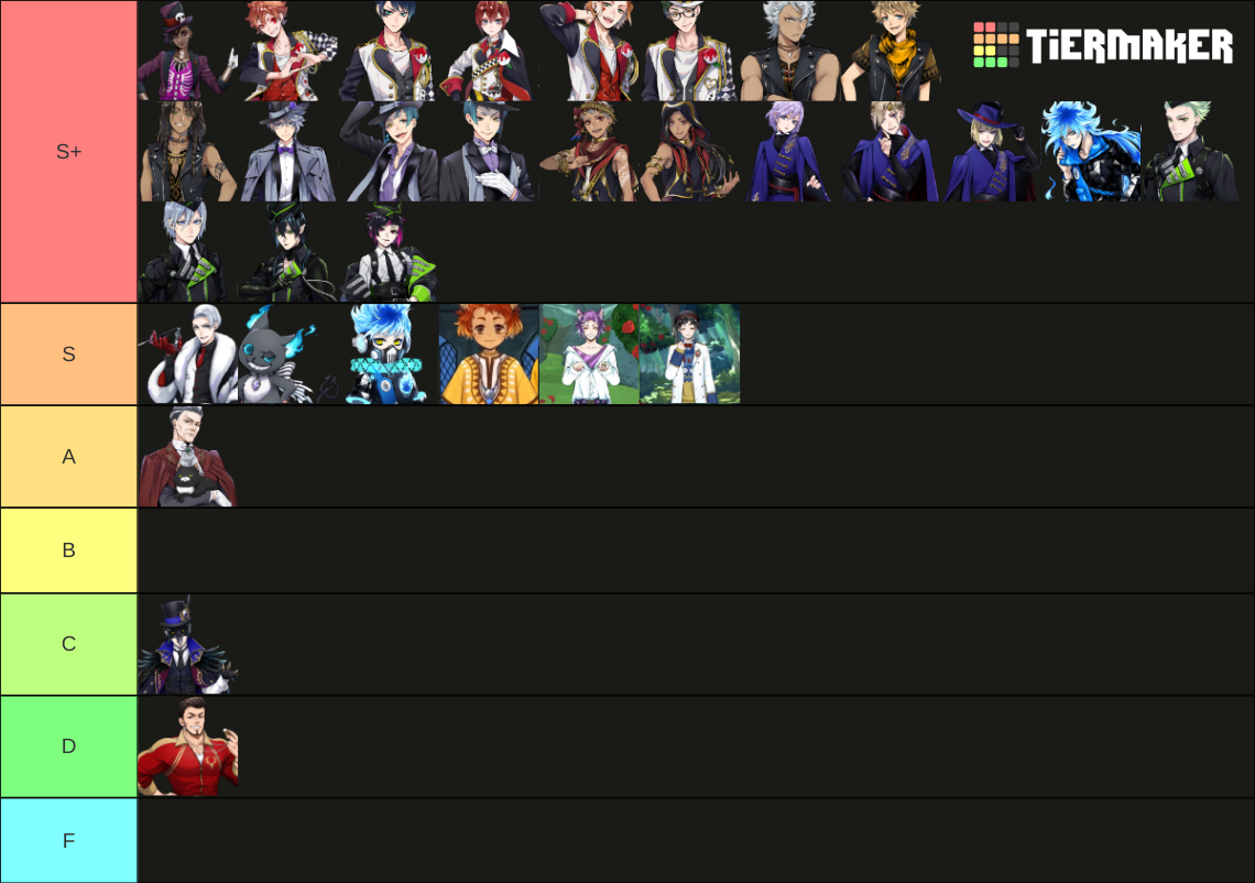 Twisted Wonderland NRC+RSA Tier List (Community Rankings) - TierMaker