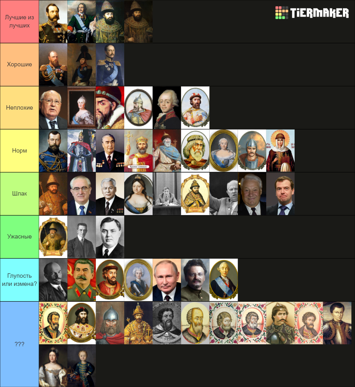 Rulers of Russia Tier List (Community Rankings) - TierMaker
