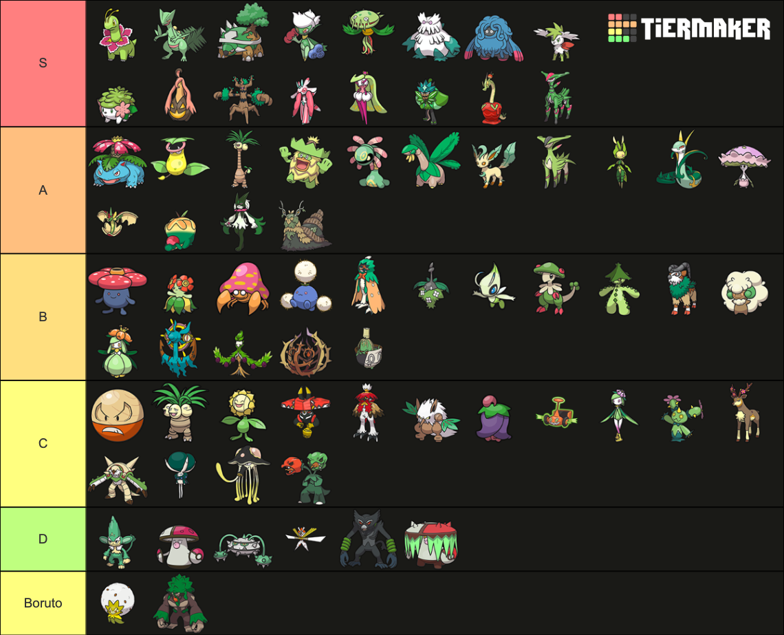 Fully Evolved Grass-type Pokémon (Gen I - IX) Tier List (Community ...