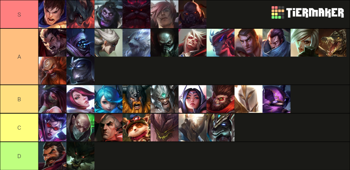 Wild Rift Champions 5.1a Tier List (Community Rankings) - TierMaker
