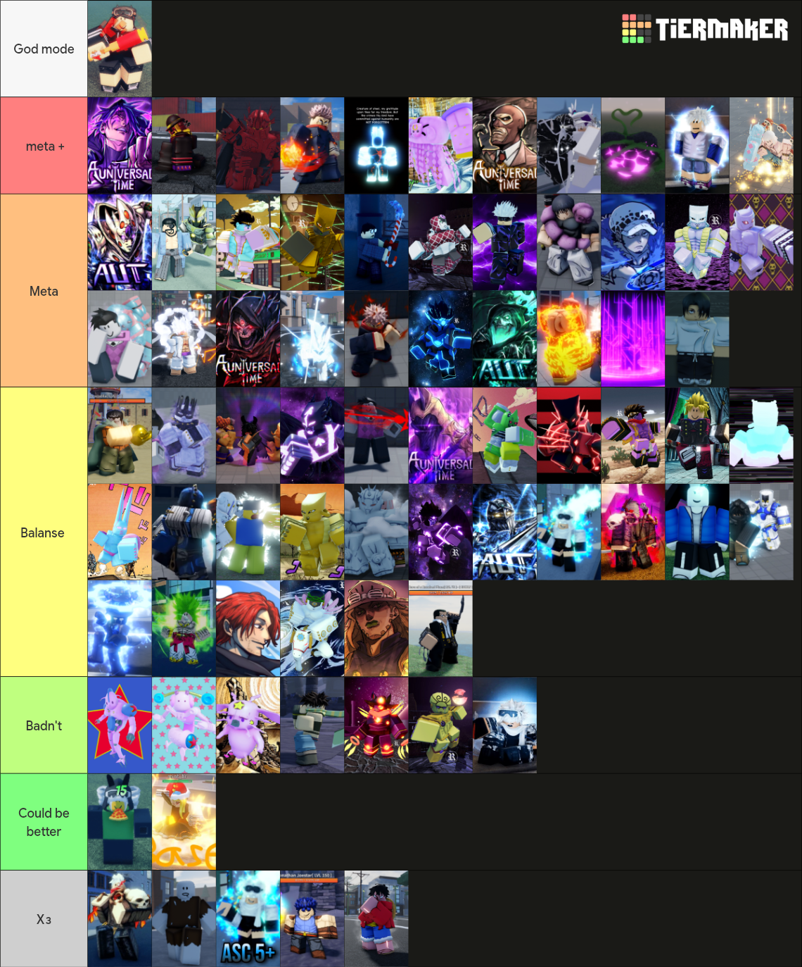AUT / A Universal Time tierlist latest update Tier List (Community ...