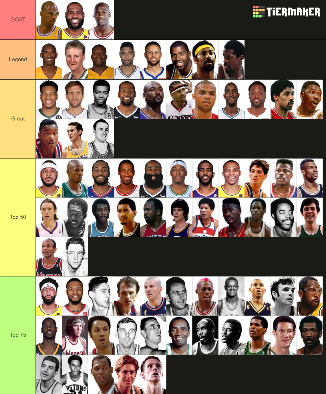 NBA Top 75 Players Tier List (Community Rankings) - TierMaker