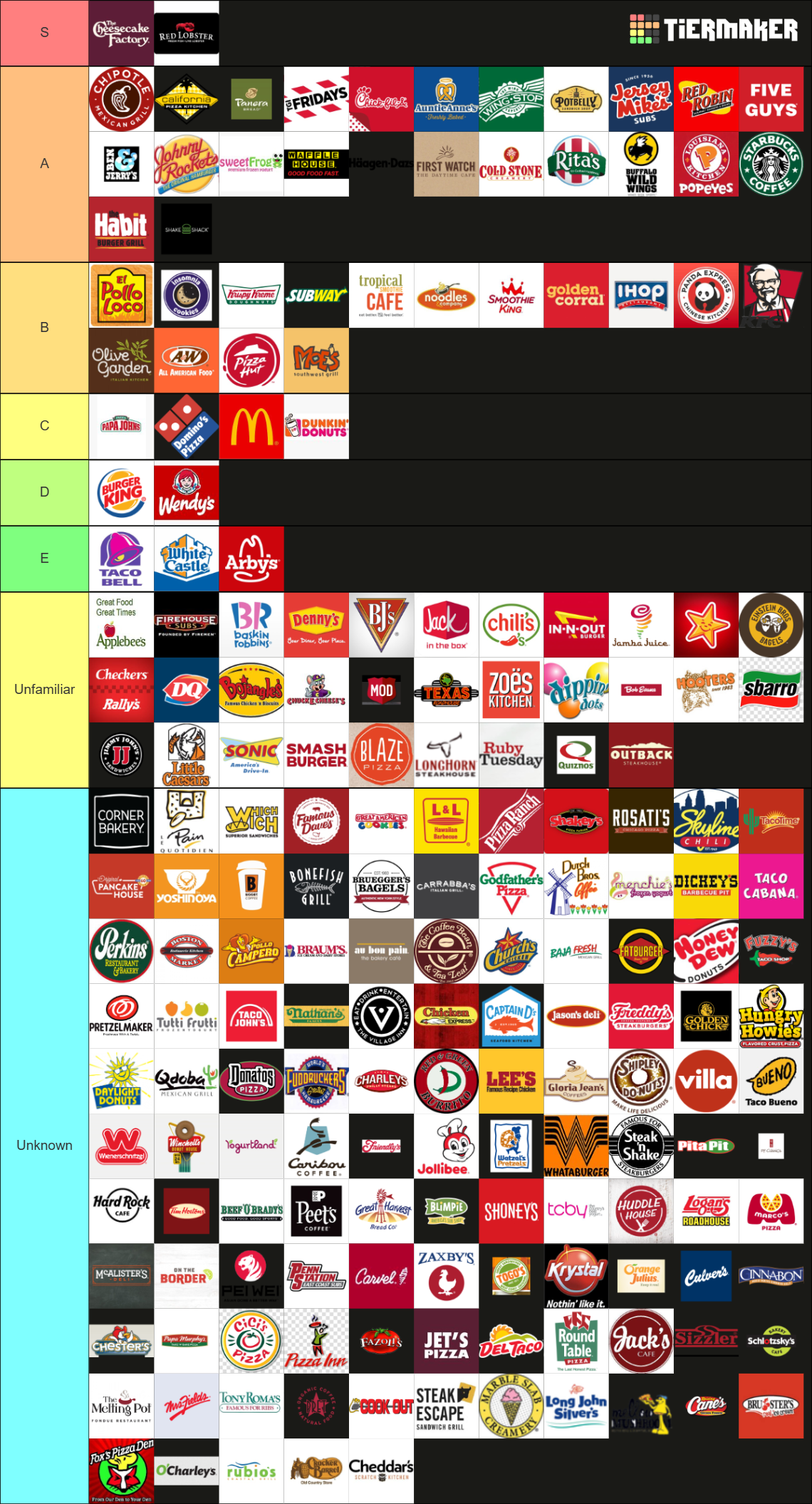 Every U.S. Restaurant Chain Tier List (Community Rankings) - TierMaker
