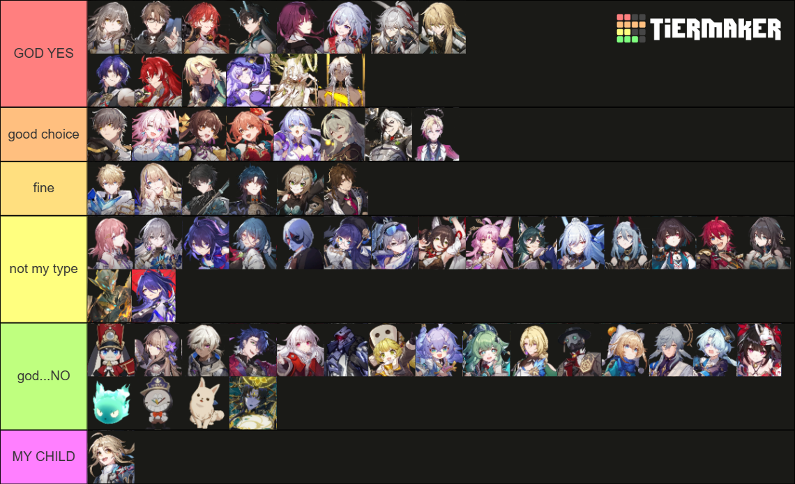 Honkai Star Rail (HSR) - All Characters (60+) Tier List (Community ...