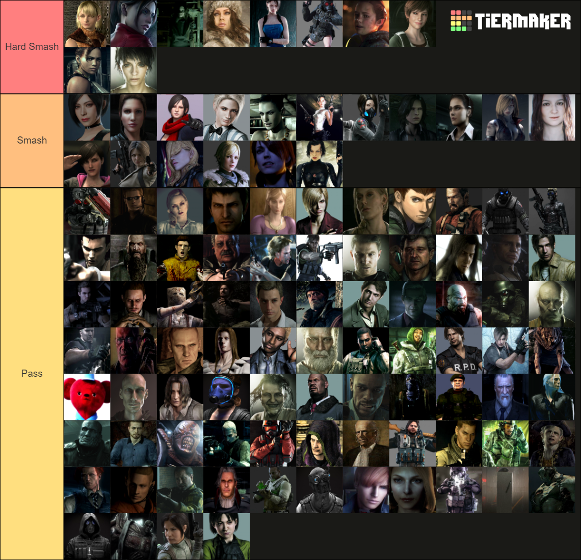 Resident Evil Characters Tier List (Community Rankings) - TierMaker