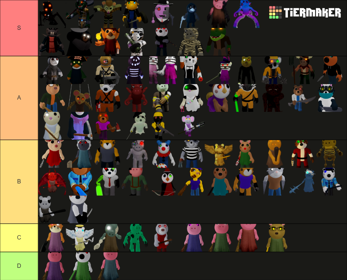 Roblox Piggy all Skins(Up to Season 6) Tier List (Community Rankings ...