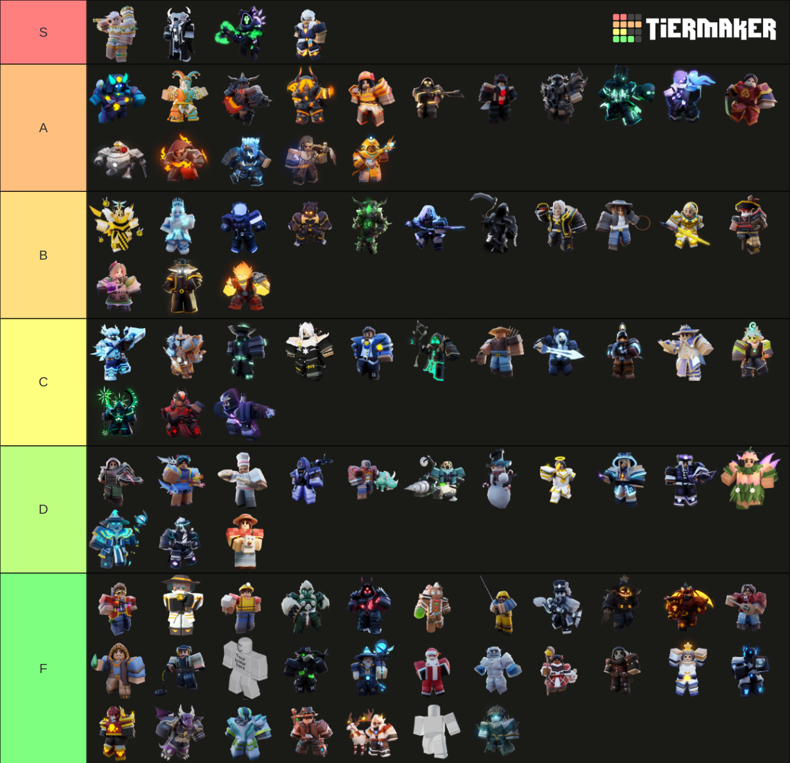 Roblox Bedwars Kits Tierlist (June 28, 2024, Season X) Tier List ...