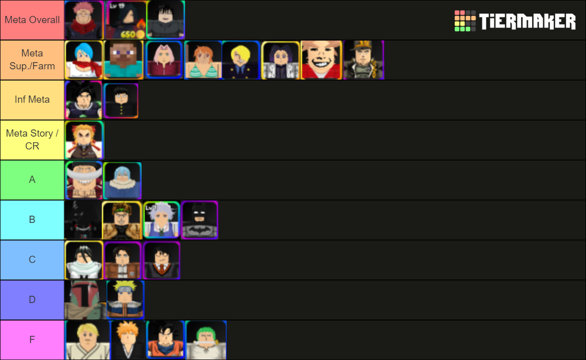 Anime Crossover Tower Defense | Roblox: Unit Tier List (Community ...