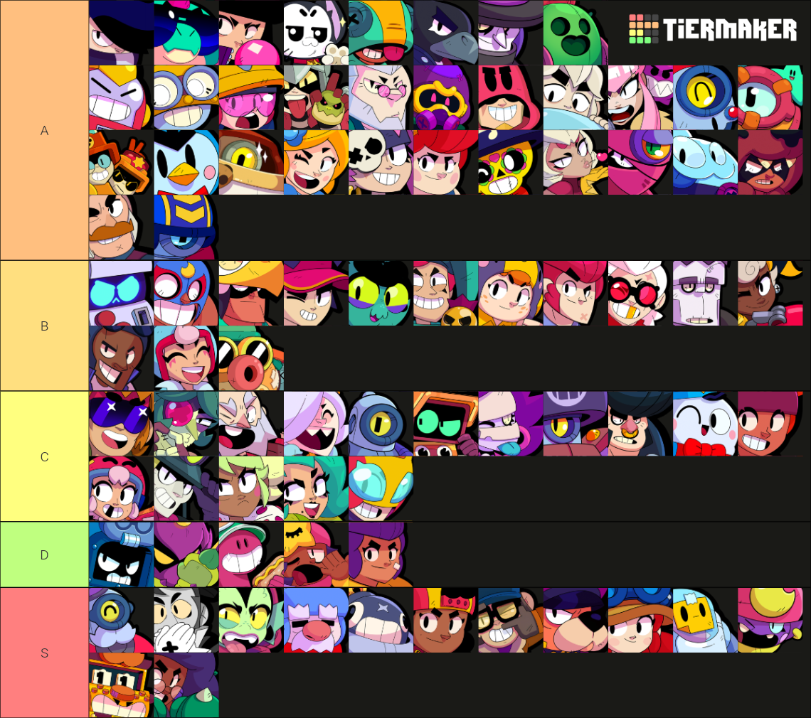 BRAWL STARS BRAWLERS JUNE 2024 Tier List (Community Rankings) - TierMaker