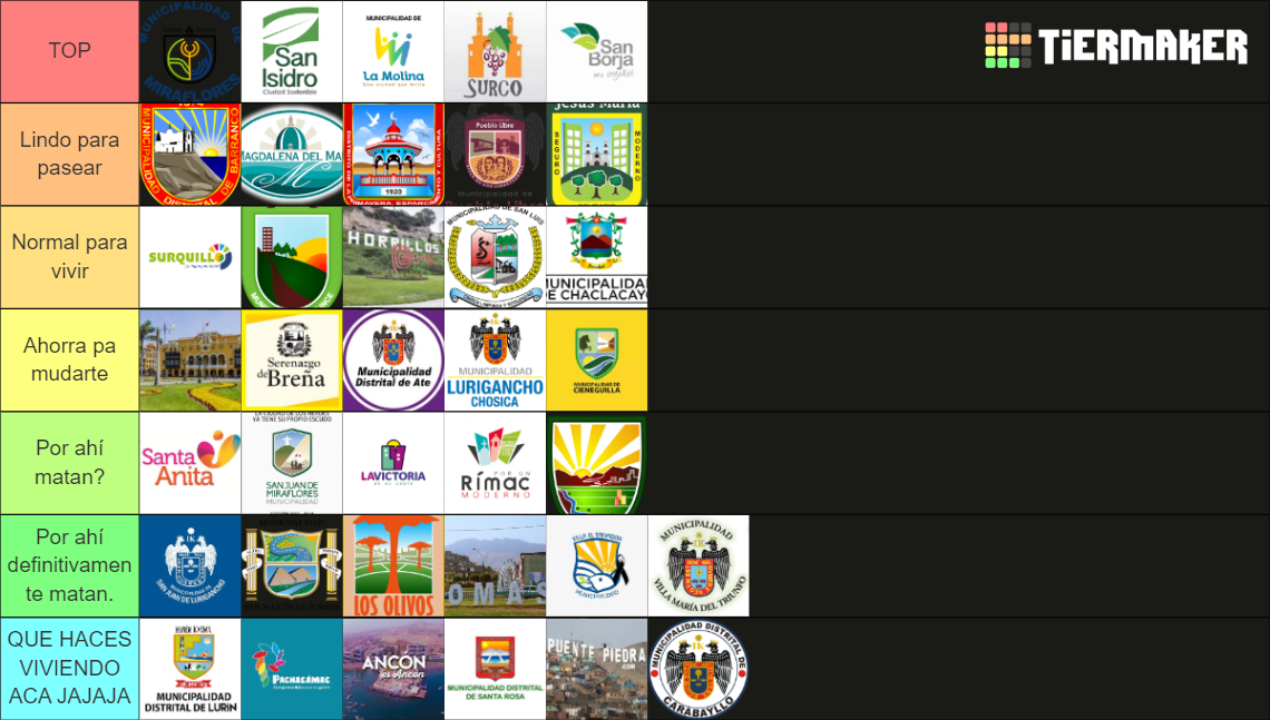 Distritos de Lima Peru Tier List (Community Rankings) - TierMaker
