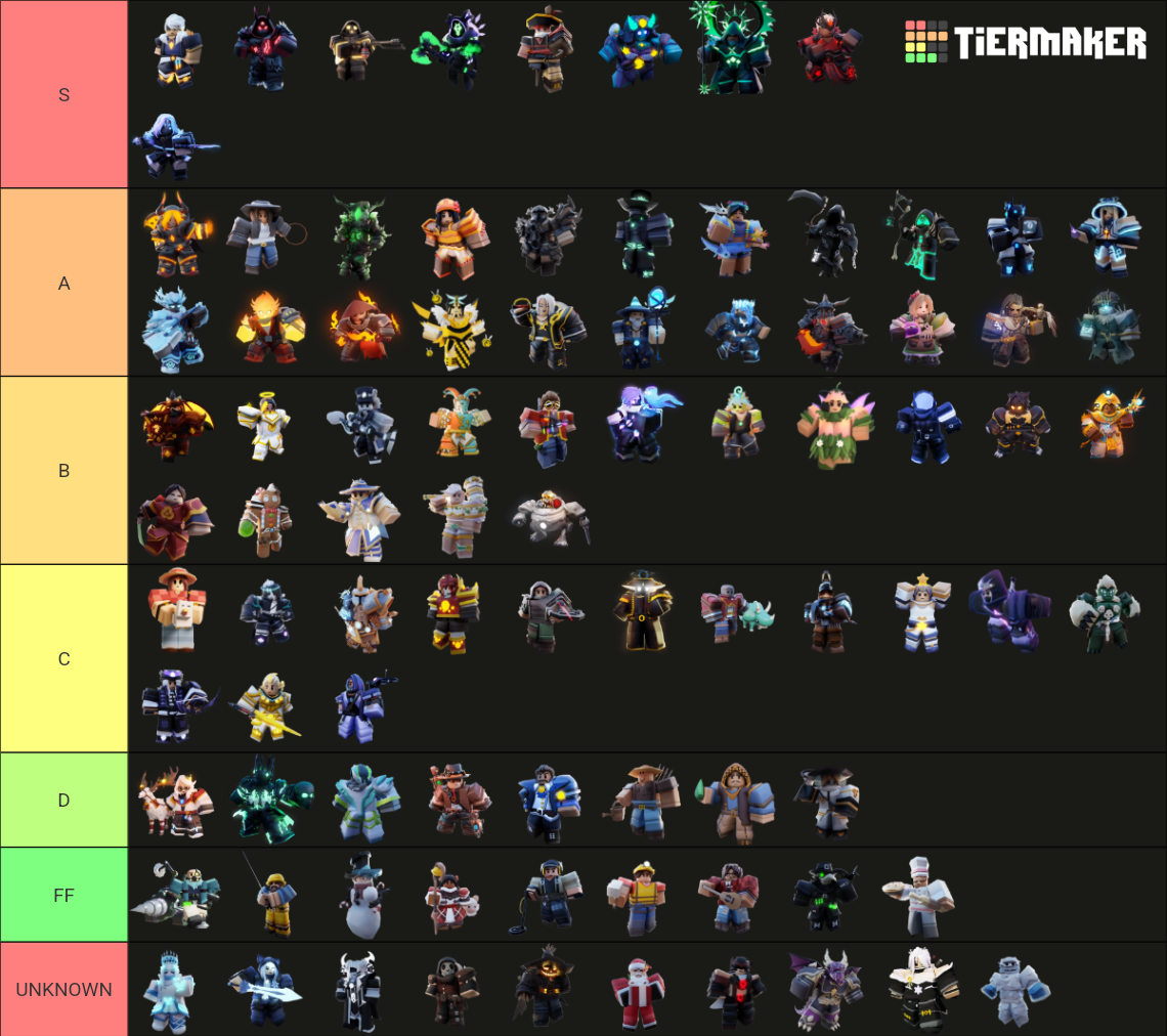 Roblox Bedwars Kit (TRITON) Updated! Tier List (Community Rankings ...