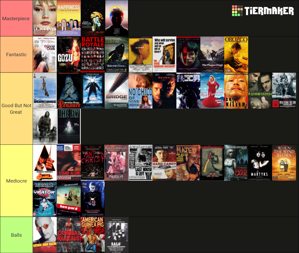 Disturbing Movies Tier List (Community Rankings) - TierMaker