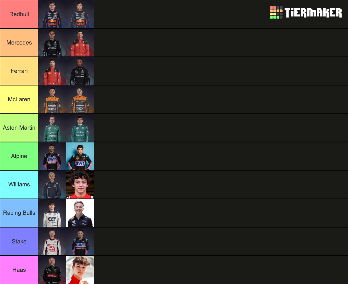 F1 2025 Driver Lineup Predictions / Silly Season Tier List (Community Rankings) - TierMaker