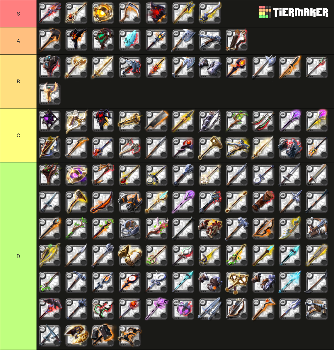 Albion Online Weapons 2024 Tier List (Community Rankings) - TierMaker