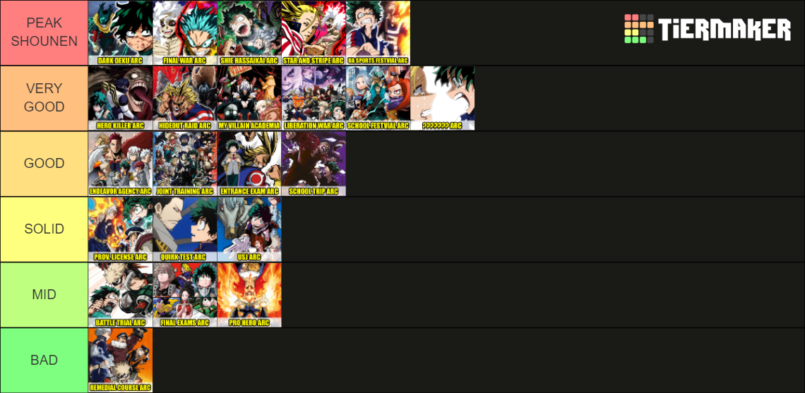 My Hero Academia Arcs Tier List (Community Rankings) - TierMaker