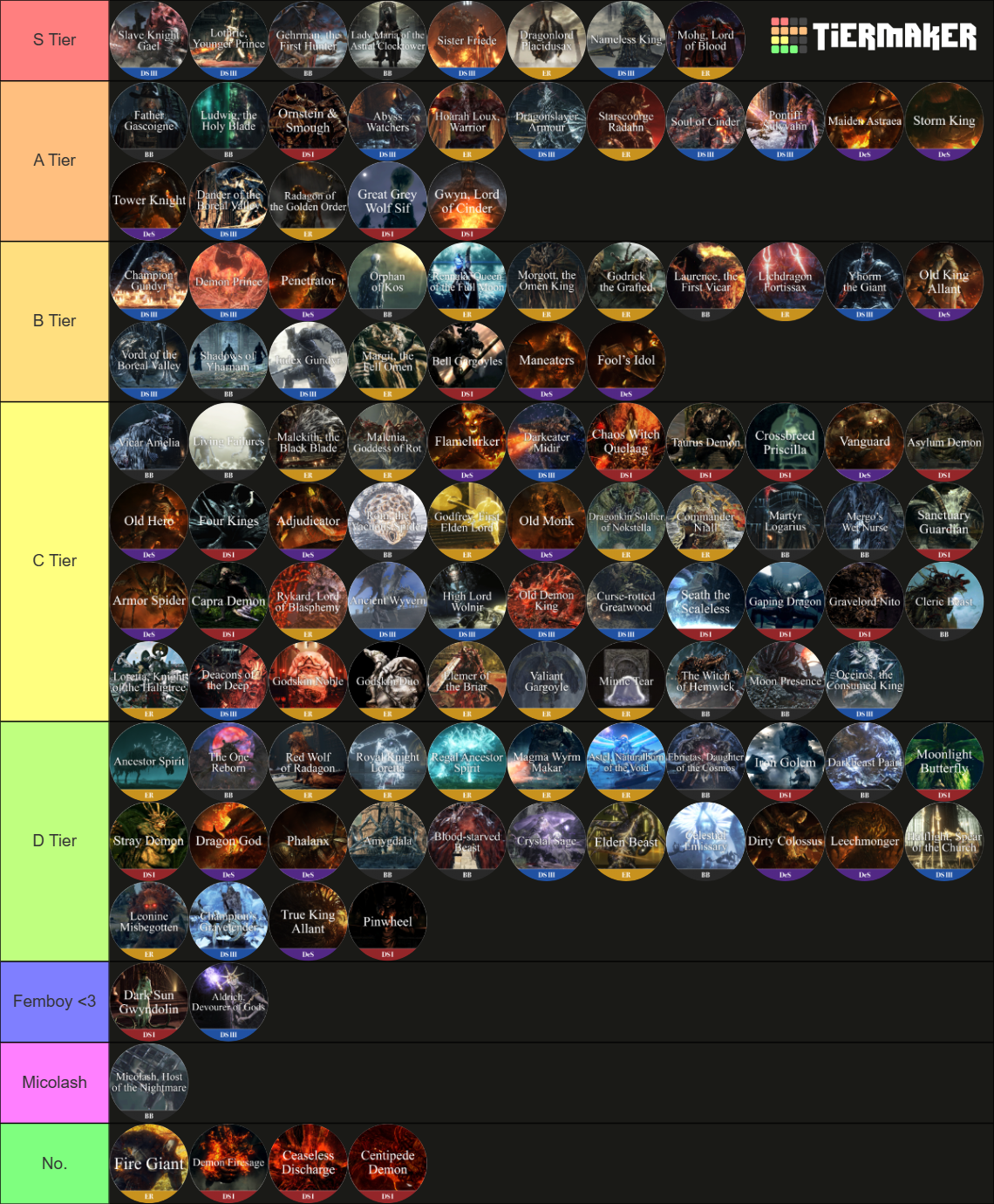 Soulsborne Bosses Tier List (Community Rankings) - TierMaker