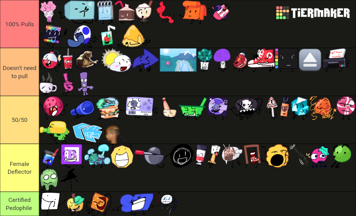 ANIMATIC BATTLE CHARACTER TIER LIST Tier List (Community Rankings ...