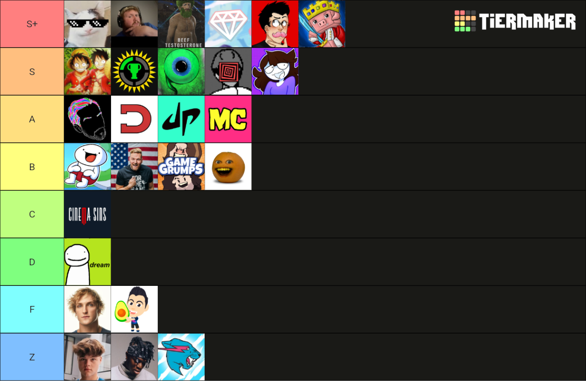 Every YouTuber Tier List (Community Rankings) - TierMaker